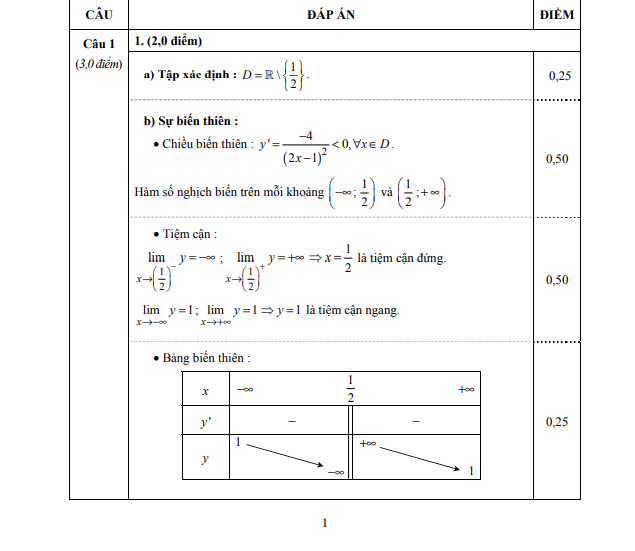 Đáp án môn Toán kỳ thi THPT Quốc gia 2011