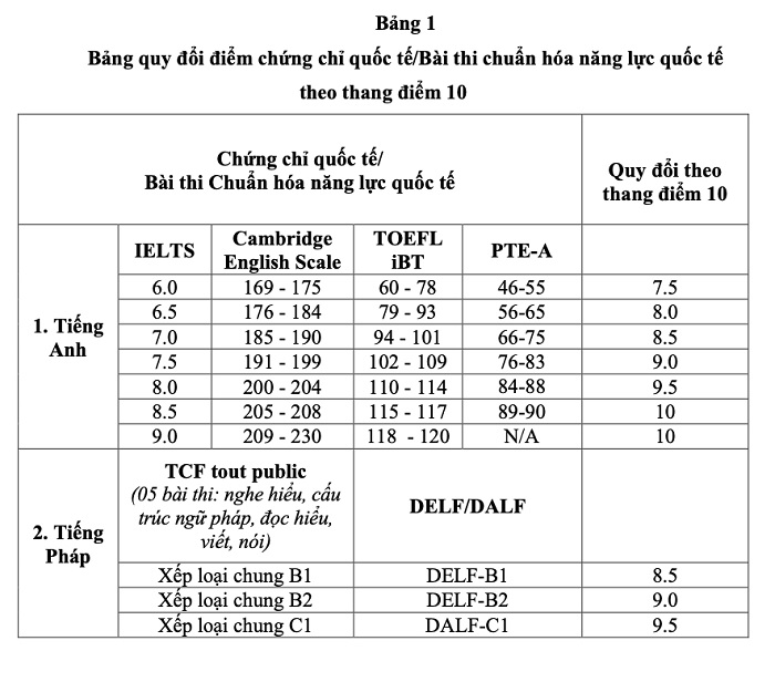Học viện Ngoại giao tuyển sinh 2025: Xuất hiện tổ hợp, phương thức xét ...