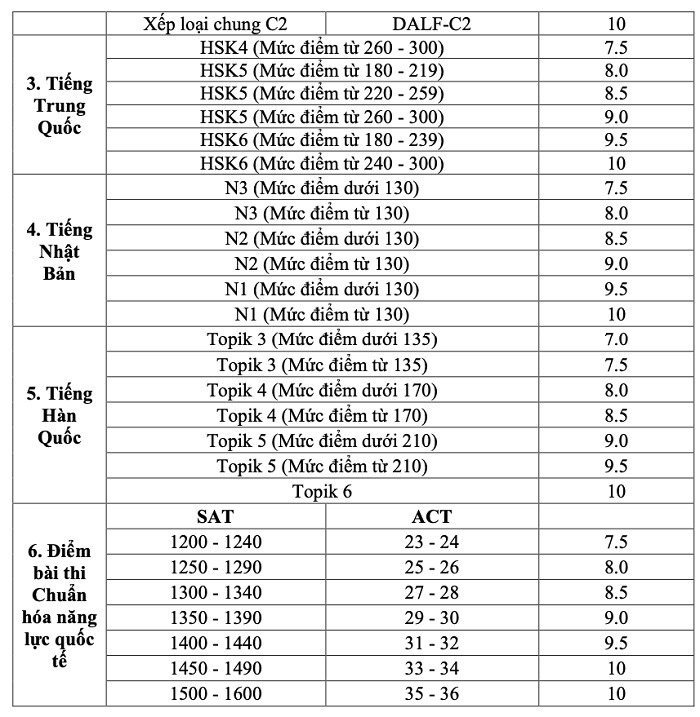 Học viện Ngoại giao tuyển sinh 2025: Xuất hiện tổ hợp, phương thức xét ...