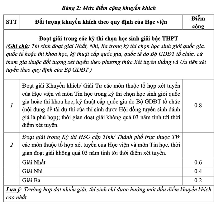 Học viện Ngoại giao tuyển sinh 2025: Xuất hiện tổ hợp, phương thức xét ...